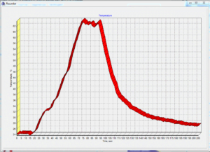 Arduino lessons. Connecting analog temperature sensors to Arduino (LM35 ...