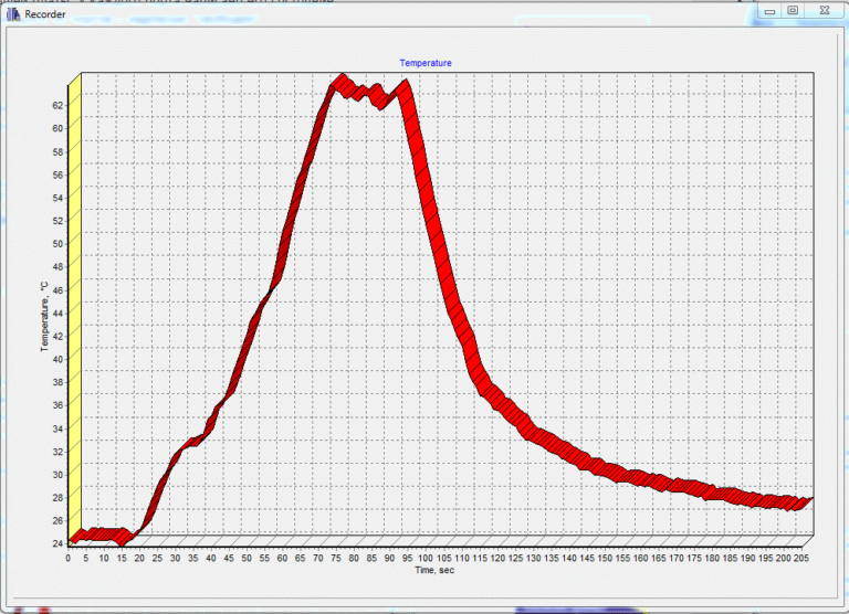 Arduino lessons. Connecting analog temperature sensors to Arduino (LM35 ...