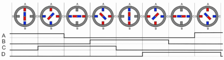 Stepper motors, operating principle, control method, parameters ...